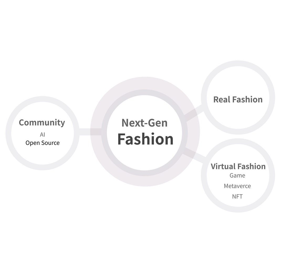 AI Fashion Platform for Next-gen Fashion – OpenFashion